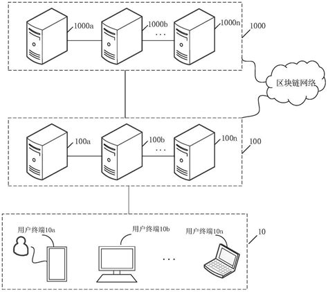 Engine Based Data Processing Method And Device Equipment And Readable Storage Medium Eureka