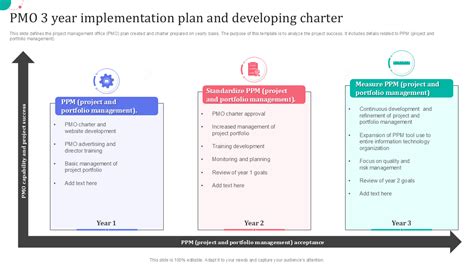 Top 10 Pmo Implementation Plan Ppt With Samples And Examples