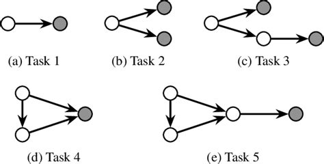 Figure 2 From A User Interface For Exploring And Querying Knowledge