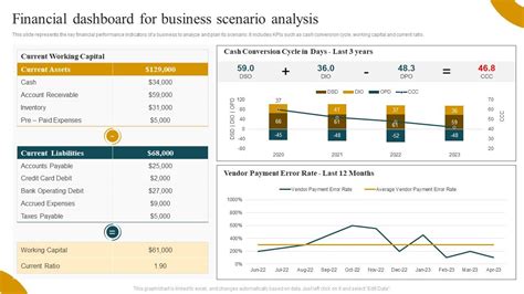 Financial Dashboard For Business Scenario Analysis PPT PowerPoint