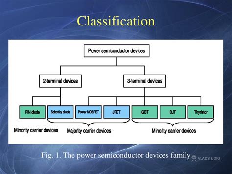 Ppt Power Semiconductor Devices Powerpoint Presentation Free Download Id 514787