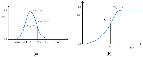 Stochastic Finite Element Analysis Of Root Reinforcement Effects In Long And Steep Slopes