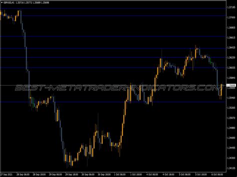 Round Levels XN Indicator Top MT Indicators Mq Ex Best MetaTrader Indicators