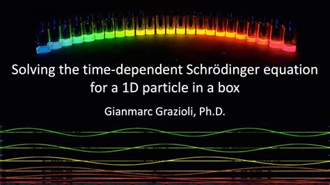Solving The Time Dependent Schrödinger Equation For The 1d Particle In