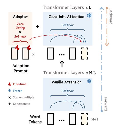 parameter efficient fine tuning peft for llms a comprehensive