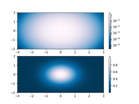 Colormap Normalizations Lognorm — Matplotlib 312 Documentation