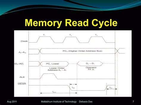 Ei502 Microprocessors And Micrtocontrollers Part3hardwareinterfacing Ppt