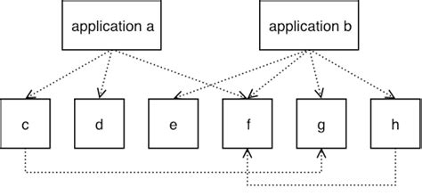 Selective Bootstrapping · Issue 1847 · Lernalerna · Github