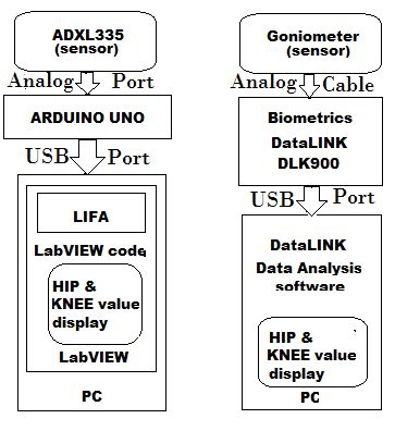 Flow Diagram Of Experimental Setup Download Scientific Diagram