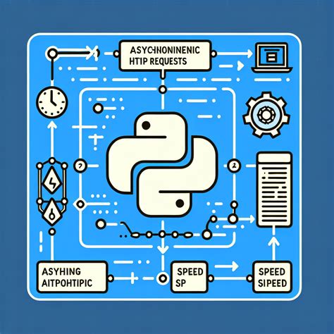 Best Performance Test Script Generator Vondy