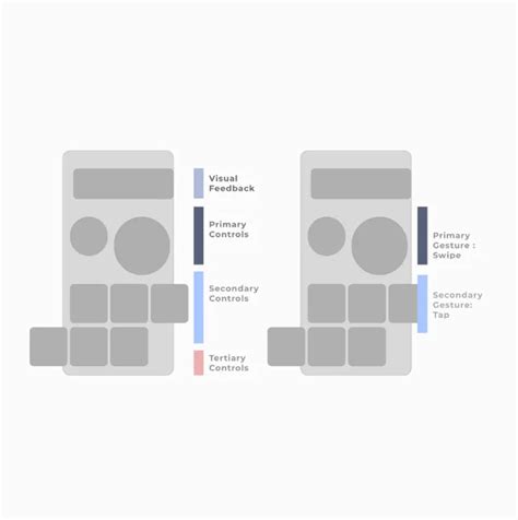 Analogy Design Smart Home App Design IOT Dashboard