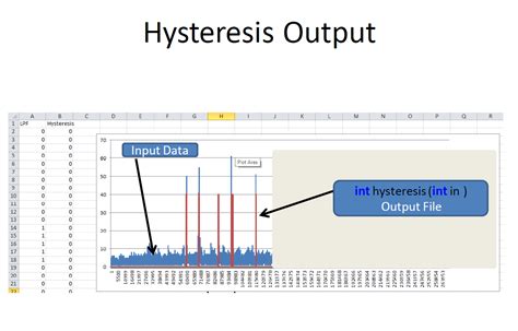 Solved C Code For Hysteresis Is Provided Run C Code For Chegg