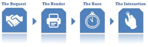 Google Analytics And The Page Load Simo Ahava S Blog