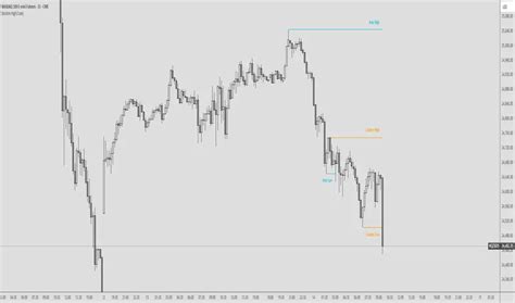 Session High Low — Indicator By Gapgleaner — Tradingview