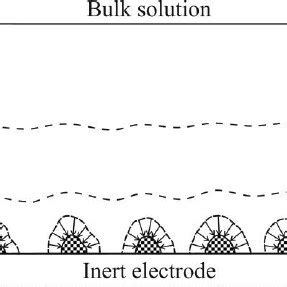 Schematic Presentation Of Formation Of Diffusion Layer Of The Inert Download Scientific Diagram