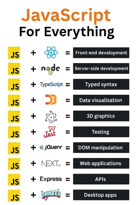 🚨 𝗦𝘁𝗶𝗹𝗹 𝘂𝗻𝗱𝗲𝗿𝗲𝘀𝘁𝗶𝗺𝗮𝘁𝗶𝗻𝗴 𝗝𝗮𝘃𝗮𝗦𝗰𝗿𝗶𝗽𝘁 𝗶𝗻 2025 Mohammed Mubarak