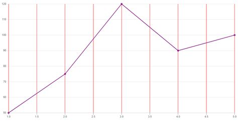 Chart Js Cartesian Axes GeeksforGeeks
