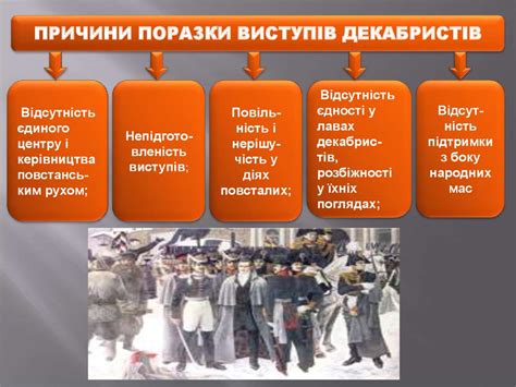 Російський визвольний та польський національно визвольний рухи на