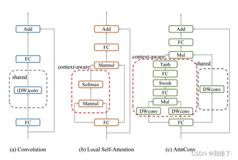 pytorch代码实现注意力机制之CloAttention CSDN博客