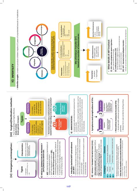 MIND MAPS FOR NEET Th And Th Set Of Books Combo Pack Physics Chemistry Biology
