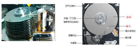 Linux——磁盘文件磁盘文件是什么 Csdn博客 Linux——磁盘文件磁盘文件是什么 Csdn博客