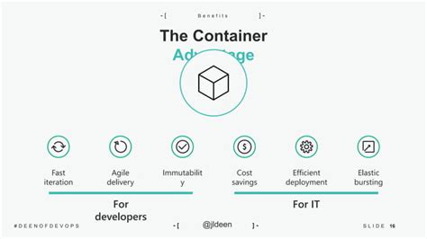 Devops With Kubernetes And Helm Ppt