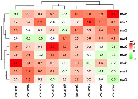 Chapter A Single Heatmap ComplexHeatmap Complete Reference