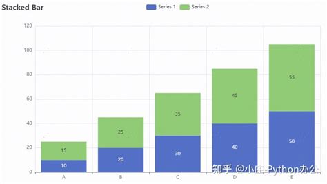 如何利用python中的pyecharts制作—不同的柱状图 知乎