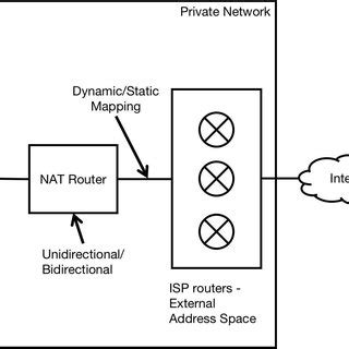 TLS Handshake Sequence Download Scientific Diagram