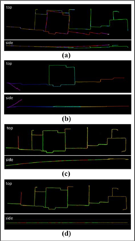 Figure 1 From A Portable Three Dimensional Lidar Based System For Long