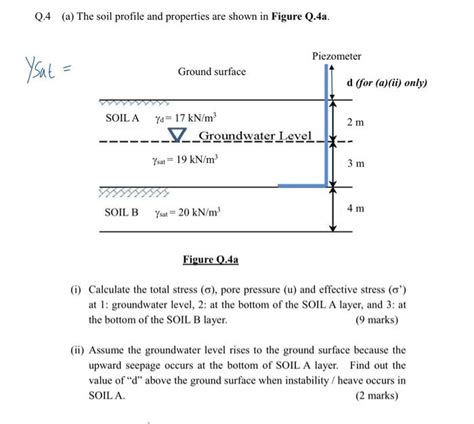 Solved 2 4 A The Soil Profile And Properties Are Shown In Chegg Com
