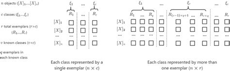 difference between label constraints and exemplar constraints