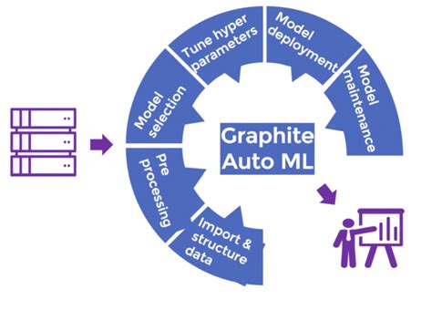 How Machine Learning Automation And Data Storytelling Can Overcome The