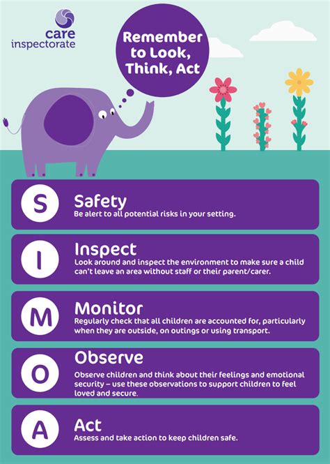 Blog Look Think Act
