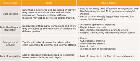 How To Use Blockchain In Oil And Gas Industry Merehead
