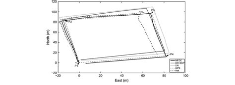test 2 results for the route by the user the paths are obtained from