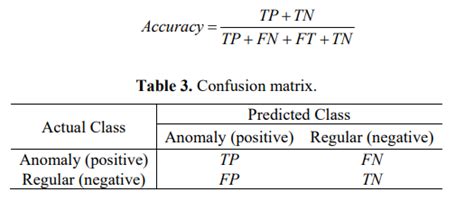 Machine Learning And Bgp Anomaly Detection Bizety Research And Consulting