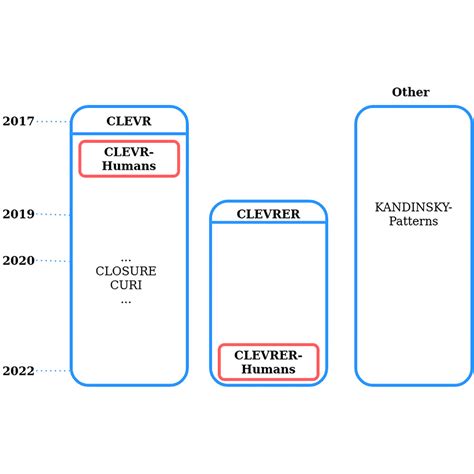 Toward Human Level Concept Learning Pattern Benchmarking For Ai Algorithms Patterns