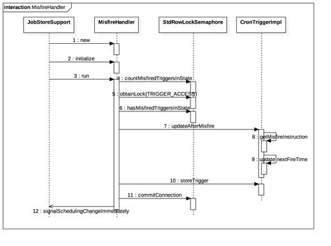 Hit Or Miss Opencv Implementation Programmer Sought