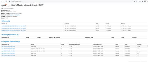 spark从入门到放弃——spark2 4 7安装和启动（二） spark 2 4 7 bin hadoop2 7 tgz csdn博客