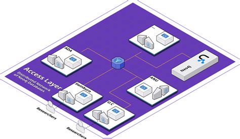 National Pid Graph Research Graph