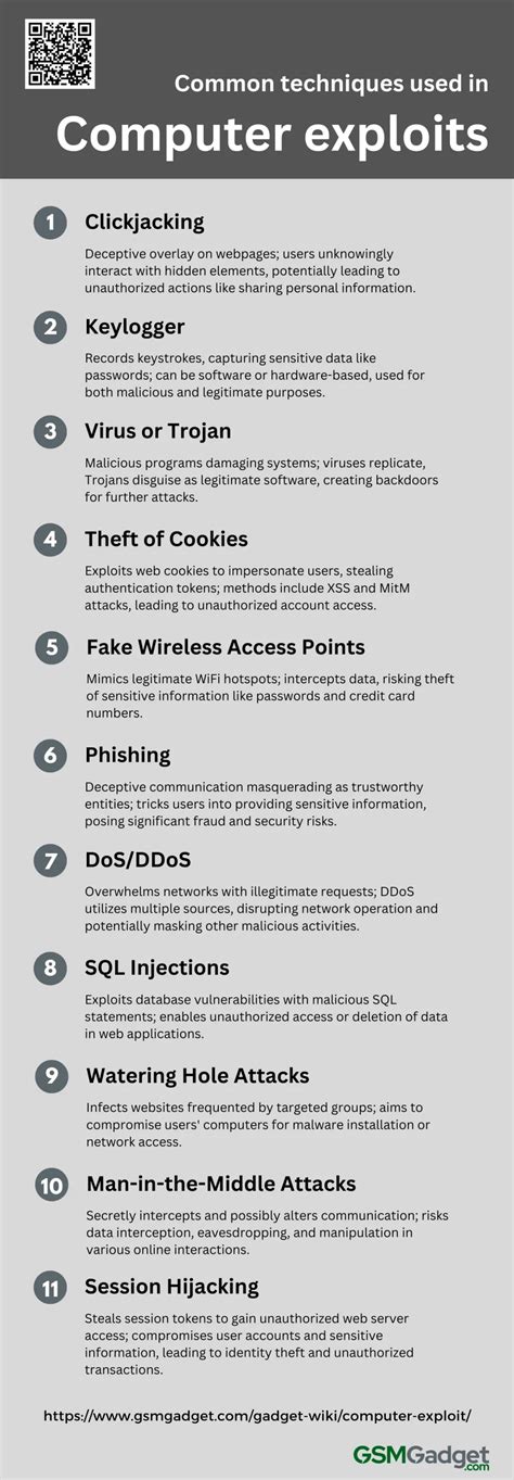 What Is Computer Exploit Types And How To Protect GSM Gadget