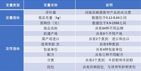 数学建模常用算法——stata求解多元线性回归问题 prob f csdn博客