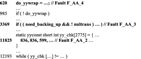 Excerpts From Multi Fault Program Download Scientific Diagram