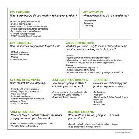 Telemedicine Web And Mobile App Development Cost And Process Sdh