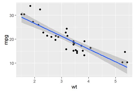 R How To Plot Fitted Value And Forecasted Value With True Observation