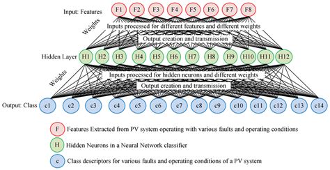 Structure Of The Radial Basis Function Neural Network Download Scientific Diagram