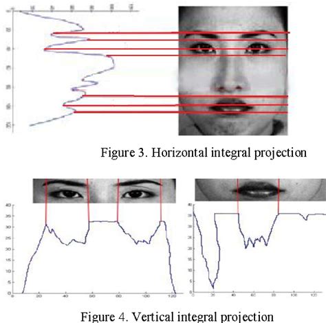 facial expression using fuzzy logic at gloria vincent blog