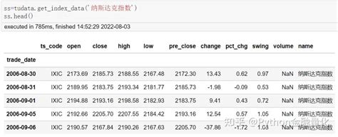 【qstock】几行代码实现数据获取、可视化到量化选股实战 知乎