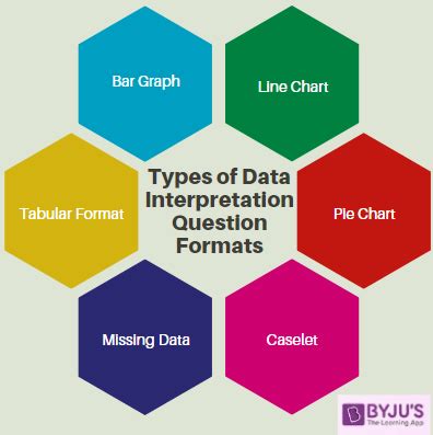 Best Bank Exams Preparation Tips & Strategies For Data Interpretation Section